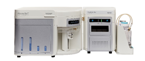 Multi-Color Flow Cytometry